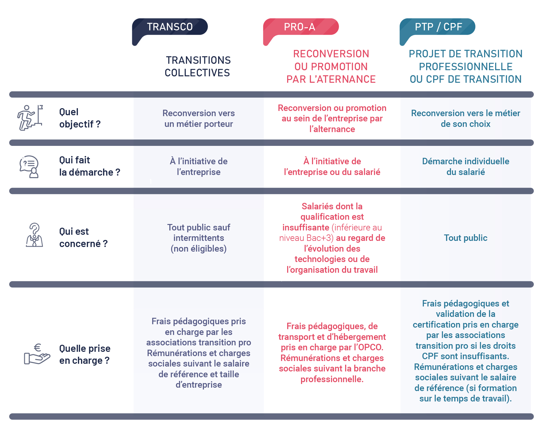 Campus Career | Quels outils pour accompagner les reconversions professionnelles de vos salariés